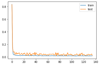 Sea Ice Prediction — Use Case Template